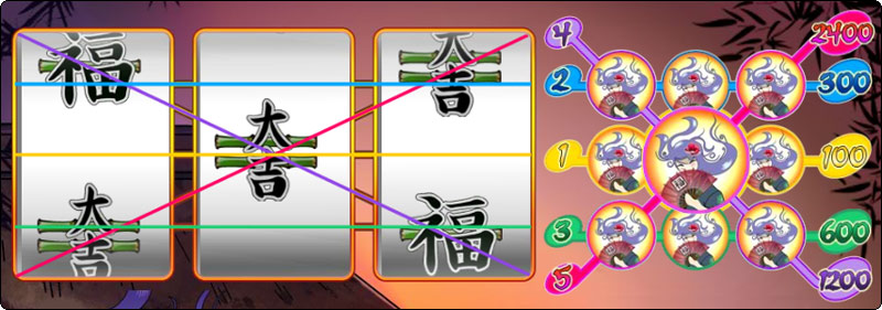 Classic-Slot-Spiele: Multiple-Payline-Spiele